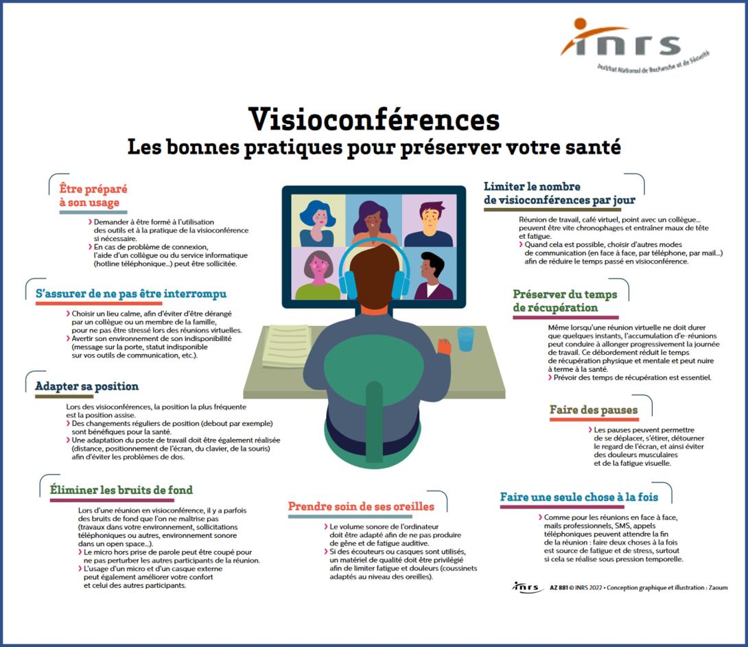Affiche INRS (Affiche AZ 881) : Visioconférences - Les bonnes pratiques ...